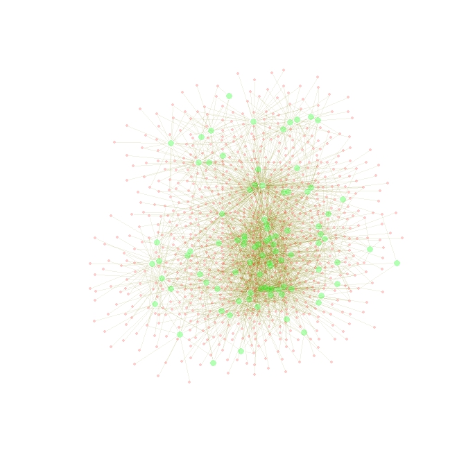 Working With Bipartiteaffiliation Network Data In R Sol Messing